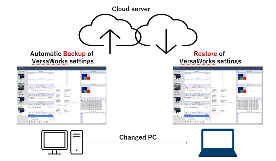 VersaWorks Backup – Roland DG Care