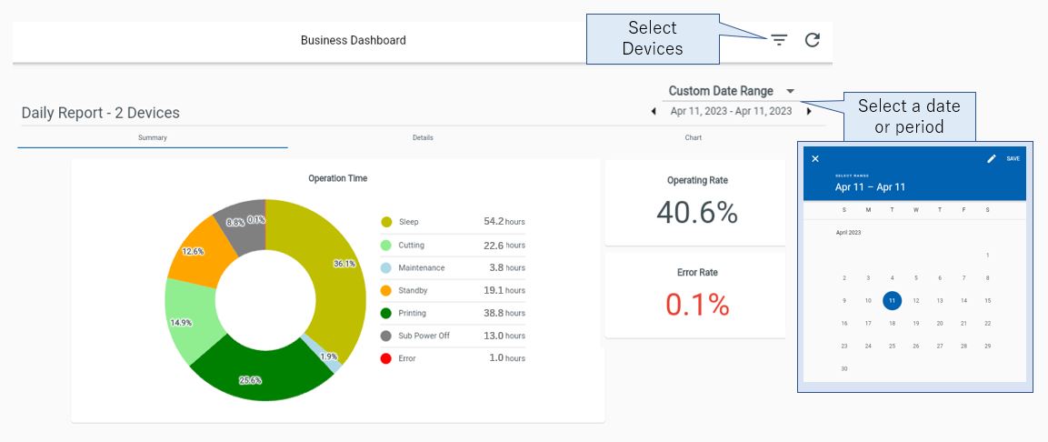 Business Insights for Subscription Plan: Settings for Daily page of ...