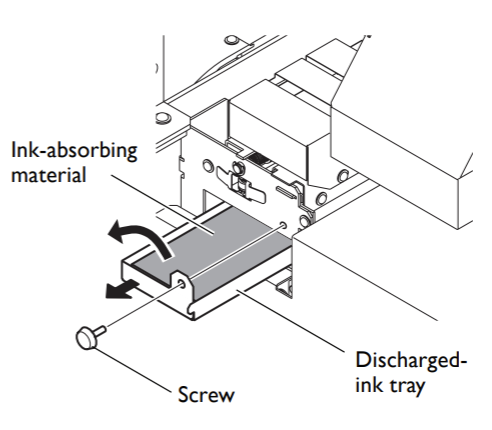 "Time for Sponge Replace" Message – Roland DG Care