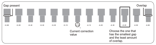 Feed calibration – Roland DG Care