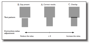 Feed calibration – Roland DG Care
