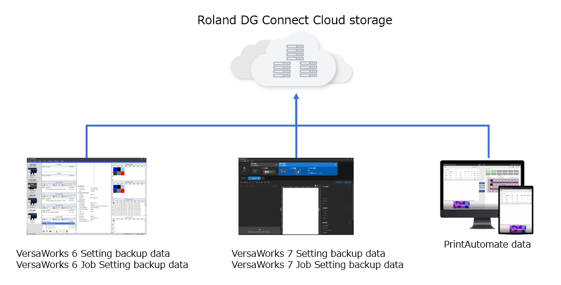 Roland DG Connect storage function – Roland DG Care