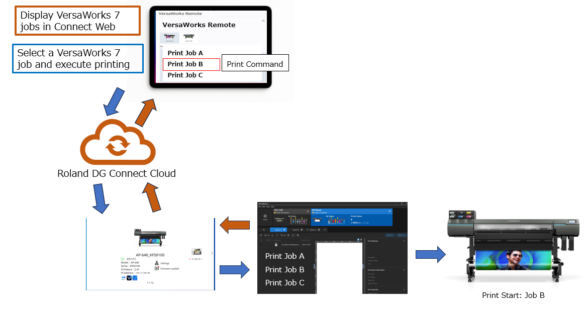VersaWorks Remote – Roland DG Care